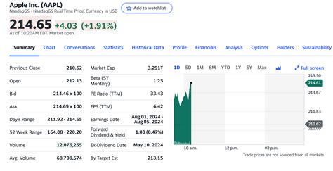 Liquid Neural Networks A Basic Implementation For Time Series Forecasting By Shashank Jain