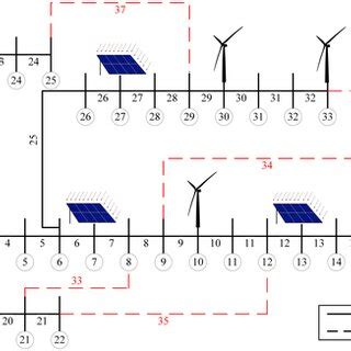 The Modified IEEE Node Distribution Network With RESs Download Scientific Diagram