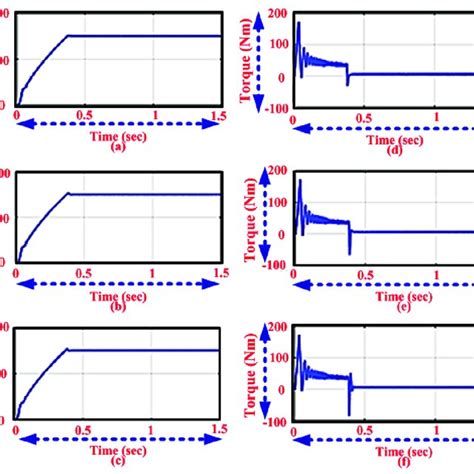 Analysis Of Speed Using The A Proposed B Moth Flame Optimization
