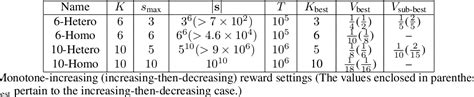 table 1 from state separated sarsa a practical sequential decision