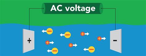 How To Reduce The Conductivity Of Water Atlas Scientific