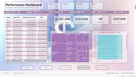 Hatice Yıldız Linkedin‘de Miuul Dataanalyst Dashboard Sql Python