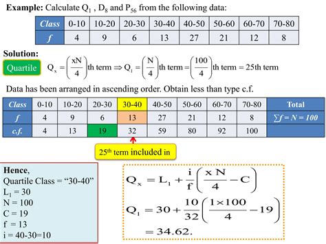 Statistical Methods Quartile Decile Percentilepptx