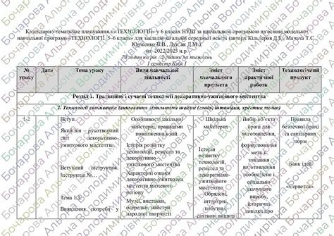Календарно тематичне планування з «ТЕХНОЛОГІЙ у 6 класах НУШ 2022 2023 н р обслуговуючі види