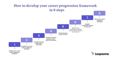 Examples Of Effective Career Paths For Success Examples Of Effective Career Paths For Success