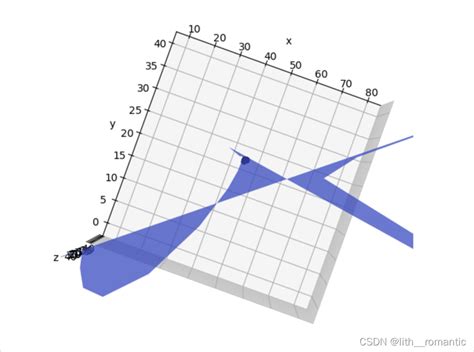 遗传算法python实现 解决求解二元函数最大值问题 （数据科学实验报告） 遗传算法二元方程最大值 csdn博客