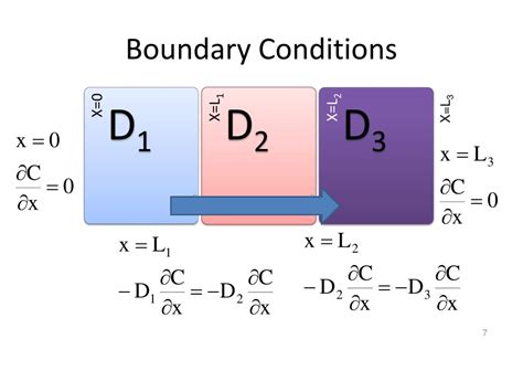 Ppt Chee 412 Partial Differential Equations In Matlab Powerpoint