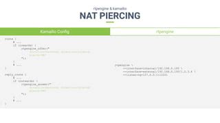 Rtpengine And Kamailio Or How To Simulate Calls At Scale PPT