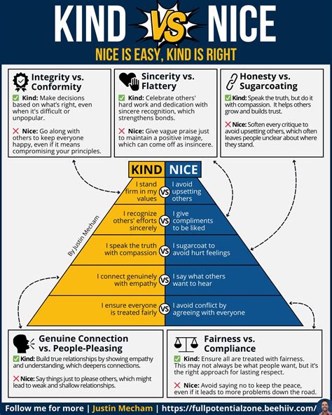 Being Kind Vs Nice A Crucial Leadership Skill Being Kind Versus Nice