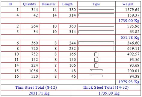 Rebar Detailing Software With Rebar Design Analysis