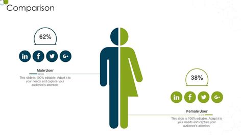Devops Advisory Management Proposal It Comparison Information Pdf