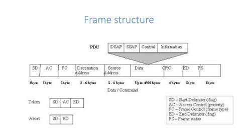 Lan And Wan Technology Pptx Computer Networking Computing