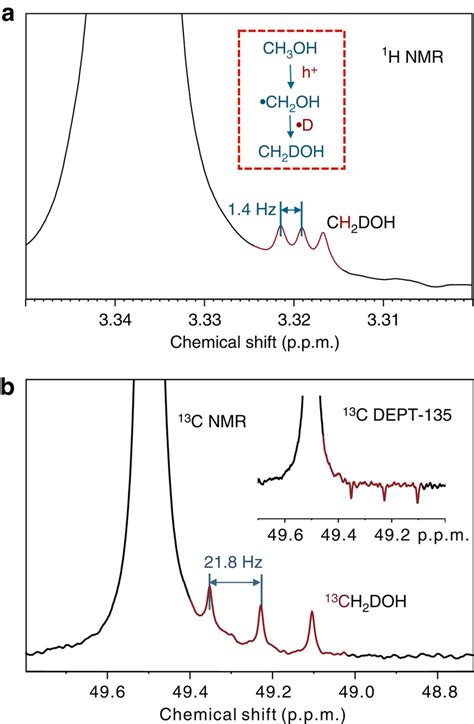 High Resolution Nmr Spectra Of As Prepared Samples A Vrogue