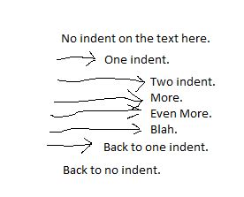 Is There A LaTeX Package That Lets Me Explicitely Show Indentation On
