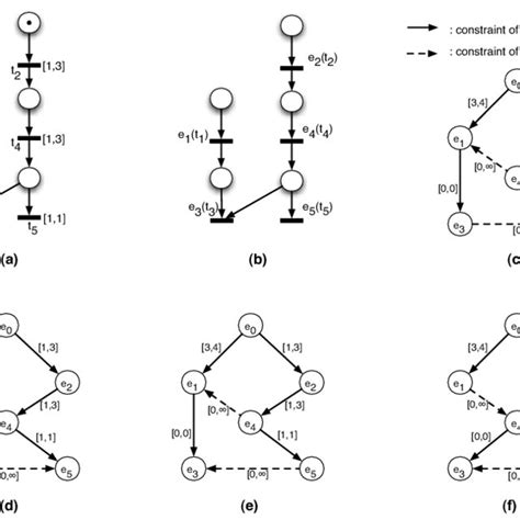 Illustration Of The Strong Semantics Download Scientific Diagram