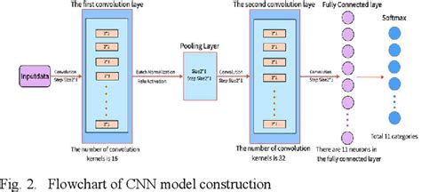 Figure 2 From Analog Circuit Fault Classification Detection Based On