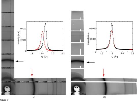 Figure 2 From Synchrotron X Ray Diffraction Experiments With A Prototype Hybrid Pixel Detector