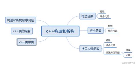 c 构造和析构