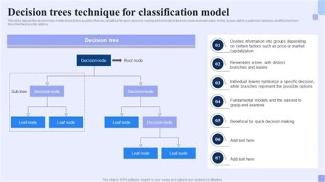 Classification Tree Analysis Powerpoint Templates Slides And Graphics