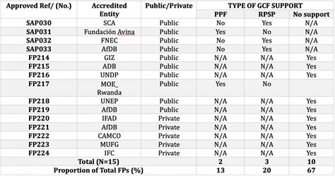 Crystal Table Gcf 139 Worksheets Library