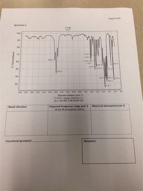 Solved Page 2 Of 8 Part 11 Analysis Of IR Spectra To Chegg Com