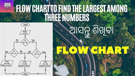 Draw A Flow Chart To Find Largest Among Three Numbers Flow Chart Sctevt Computer Application