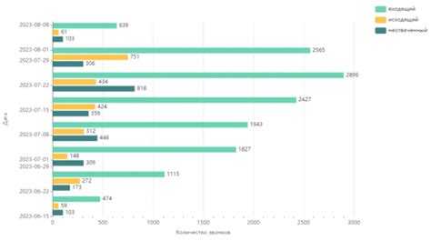 superset work in superset charts chart types [База знаний НГТУ НЭТИ]