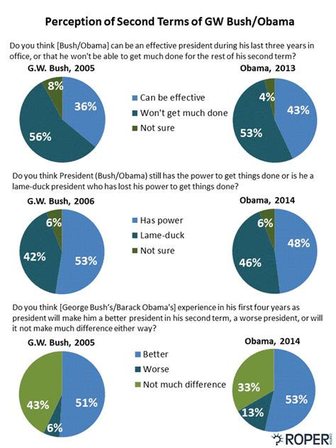 22 Amendment Term Limits