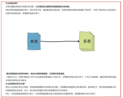04、mysql Mycat实现分库分表mycat分库分表策略 Csdn博客