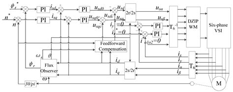 A Common Mode Voltage Suppression Strategy Based On Double Zero Sequence Injection Pwm For Two
