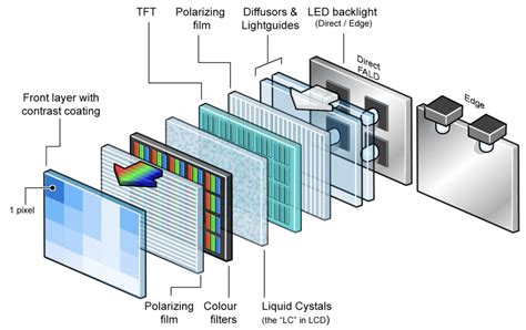 Lcd Introduction — Esp Iot Solution Latest Documentation