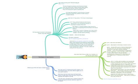 The History Of Data Science The Key People Involved In Developing Modern…