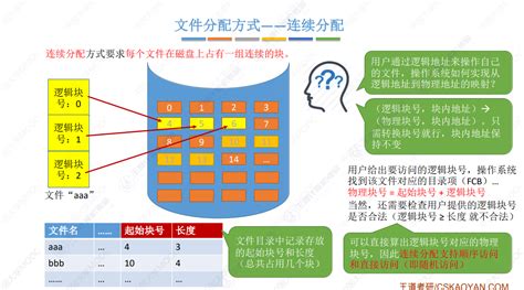 操作系统复习总结——文件管理操作系统文件管理 Csdn博客