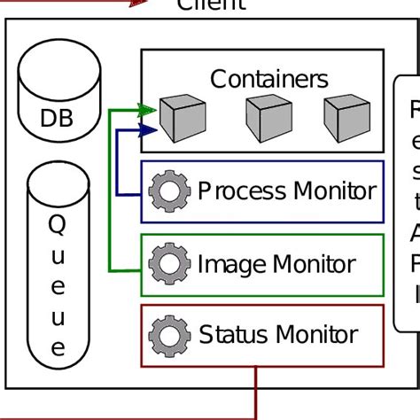 Comparison Between Sequential And Parallel Scenarios Download Scientific Diagram