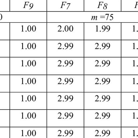 Comparison Of The Computational Order Of Convergence Coc For Examples Download Scientific
