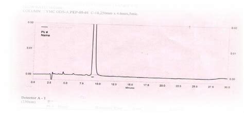 A Typical Chromatogram Of Cetrizine Hcl Standard Preparation Download Scientific Diagram