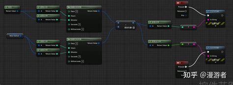 你似乎来到了没有知识存在的荒原 知乎