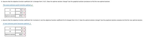 Solved Consider The Following Linear Program Max 3a 2b