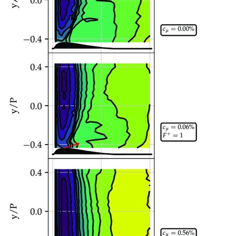Static Pressure Distribution On The Suction Side Of The Measurement
