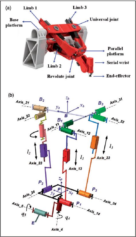 Figure 1 From Comparison Of Numerical And Neural Network Methods For The Kinematic Modeling Of A