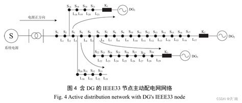 【配电网故障定位】基于二进制蝙蝠算法的配电网故障定位 33节点配电系统故障定位【matlab代码 80】
