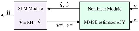 Block Diagram Of The Proposed Ss Gamp Algorithm Download Scientific