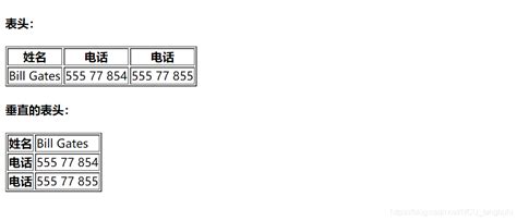 Html基础——table标签htmltable「已注销」的博客 Csdn博客