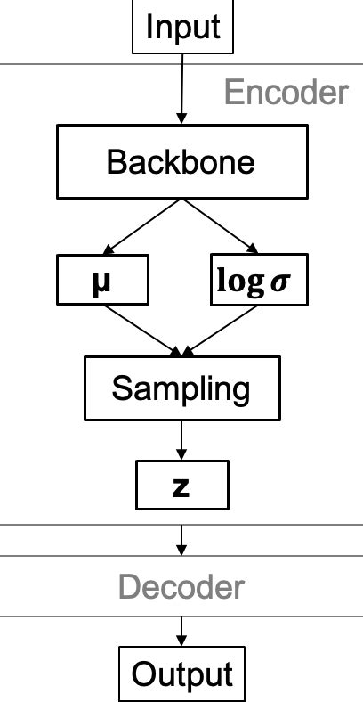 Figure 1 From Chest X Rays Image Classification From Beta Variational