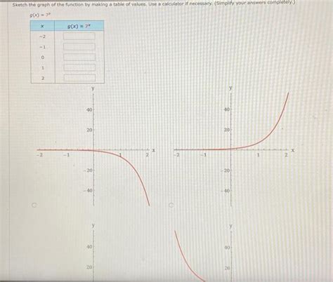 Solved Sketch The Graph Of The Function By Making A Table Of