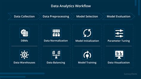 Exploratory Data Analysis Python Github Code Walkthrough Open