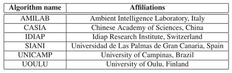 Facial Liveness Detection Challenges — Antispoofing Wiki