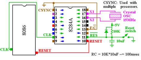 8086 88 Device Specifications