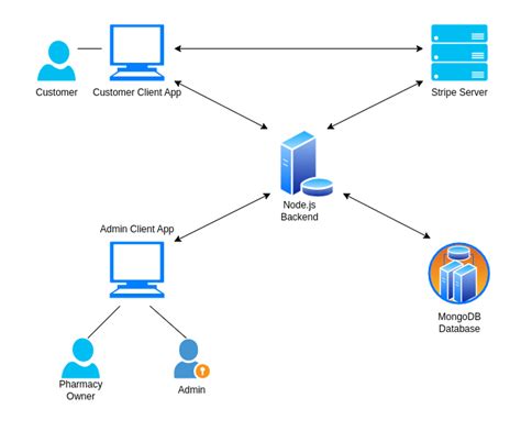 system overview diagram download scientific diagram