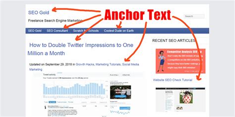 anchor text seo